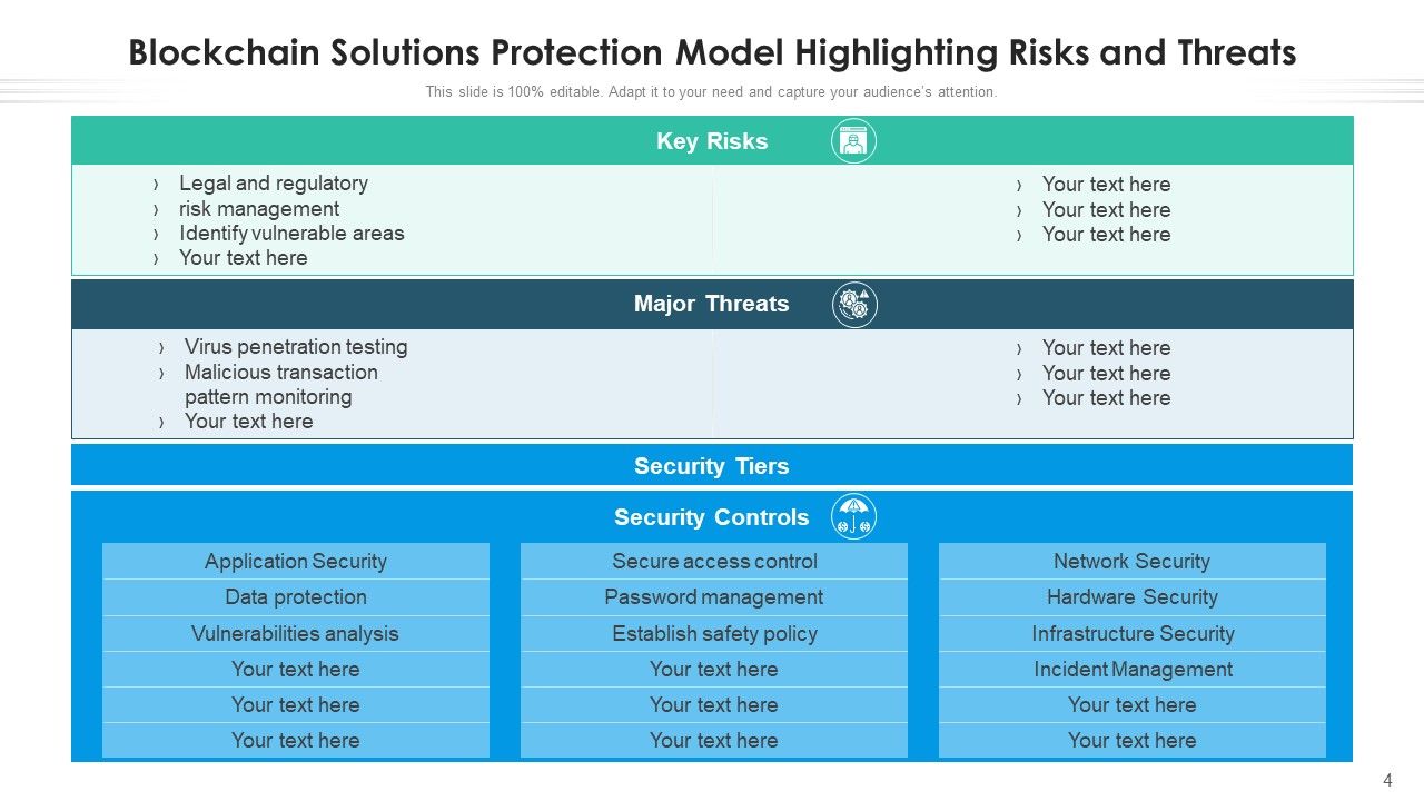 Blockchain Protection Process Architecture Ppt PowerPoint Presentation ... Blockchain Protection Process Architecture Ppt PowerPoint Presentation ...