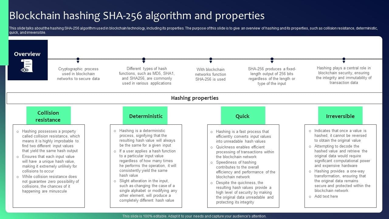 Blockchain Security Solutions Deployment Blockchain Hashing SHA 256 ... Blockchain Security Solutions Deployment Blockchain Hashing SHA 256 ...