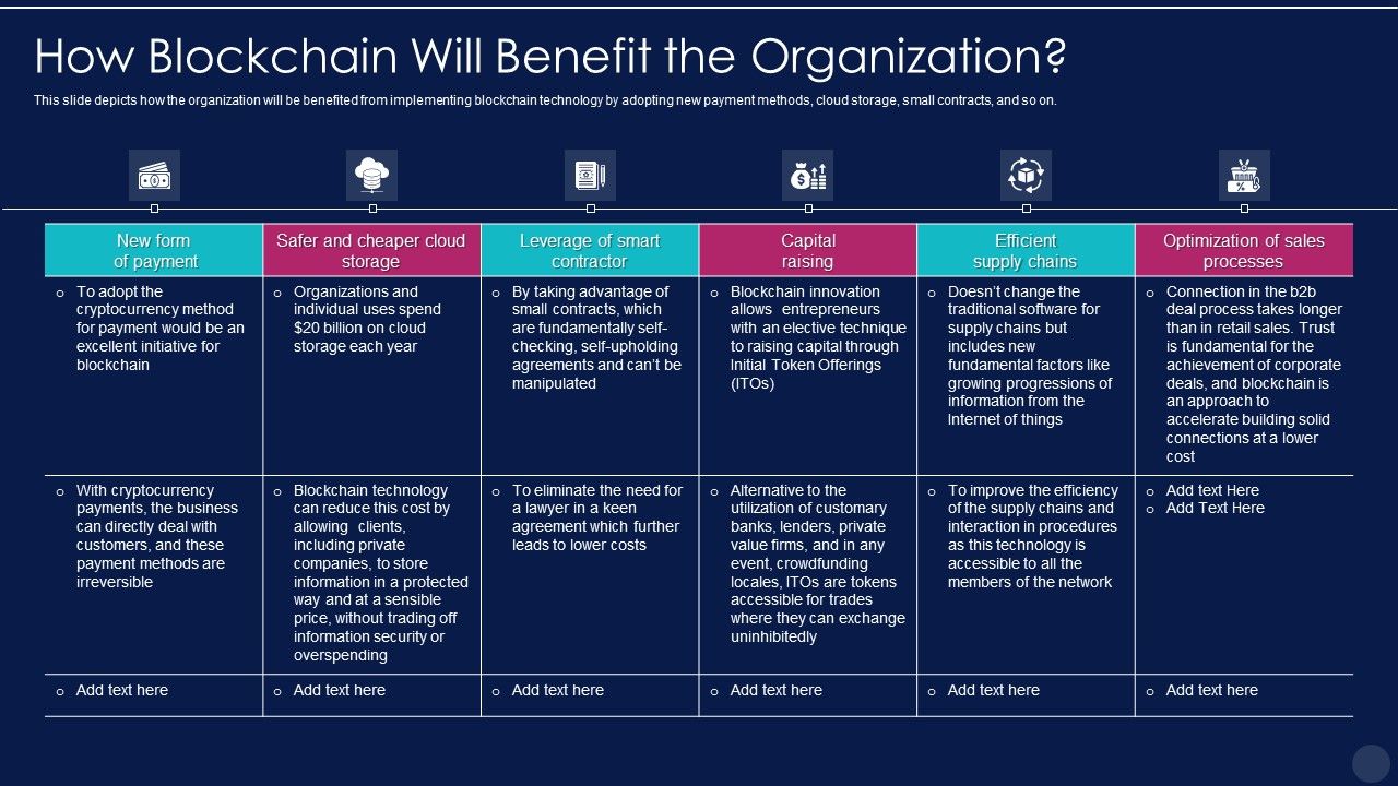 Blockchain Technology Framework It How Blockchain Will Benefit The