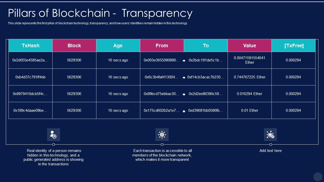 Blockchain Technology Framework IT Pillars Of Blockchain Transparency Download PDF