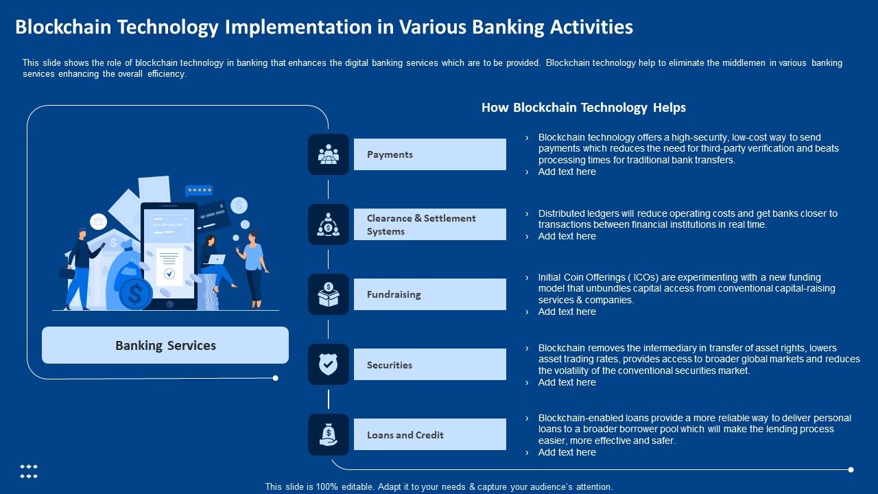 Blockchain Technology Implementation In Various Banking Activities Pictures PDF