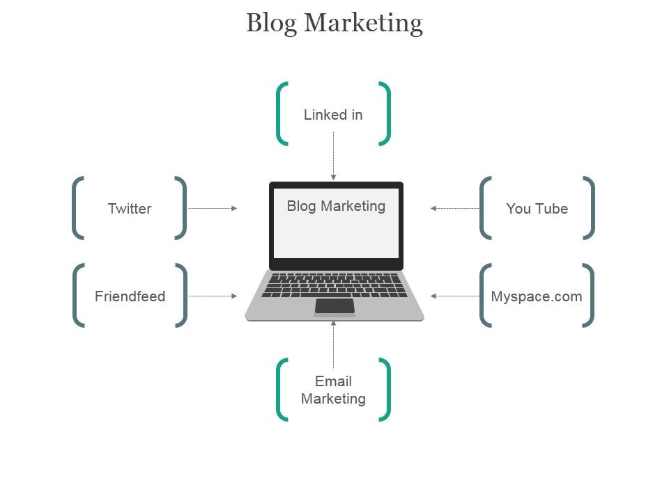Blog Marketing Ppt Powerpoint Presentation Good
