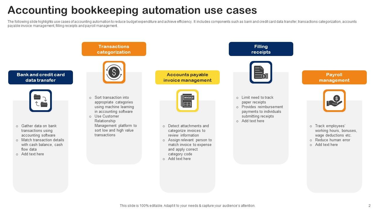 Bookkeeping Automation Ppt PowerPoint Presentation Complete Deck With Slides