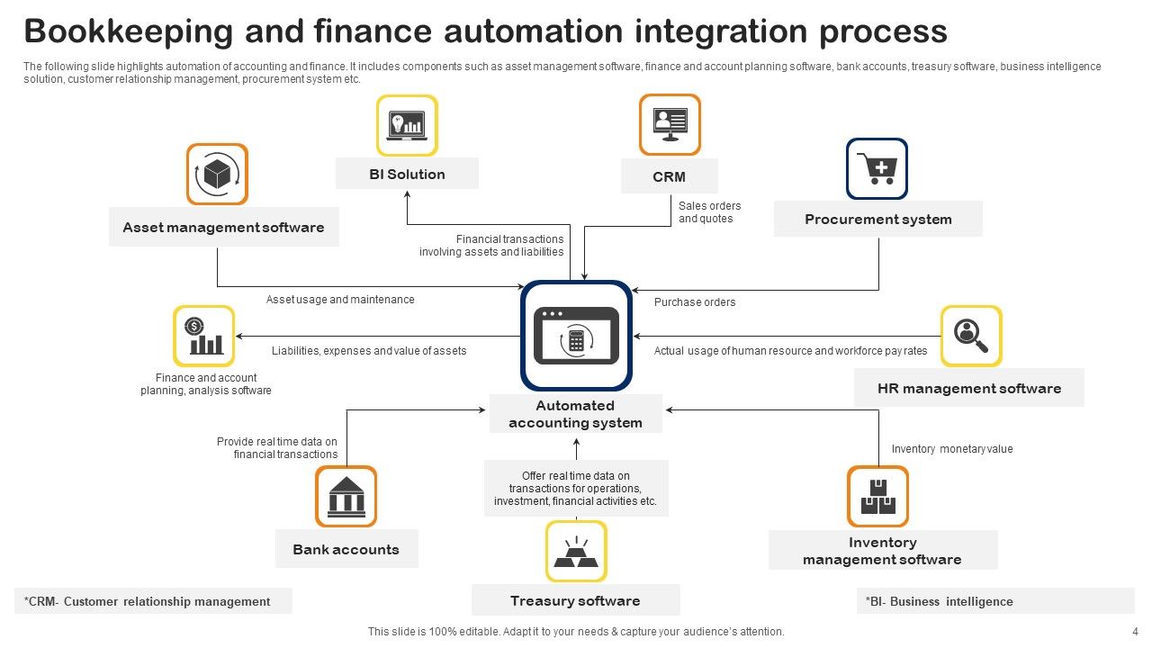 Bookkeeping Automation Ppt PowerPoint Presentation Complete Deck With Slides
