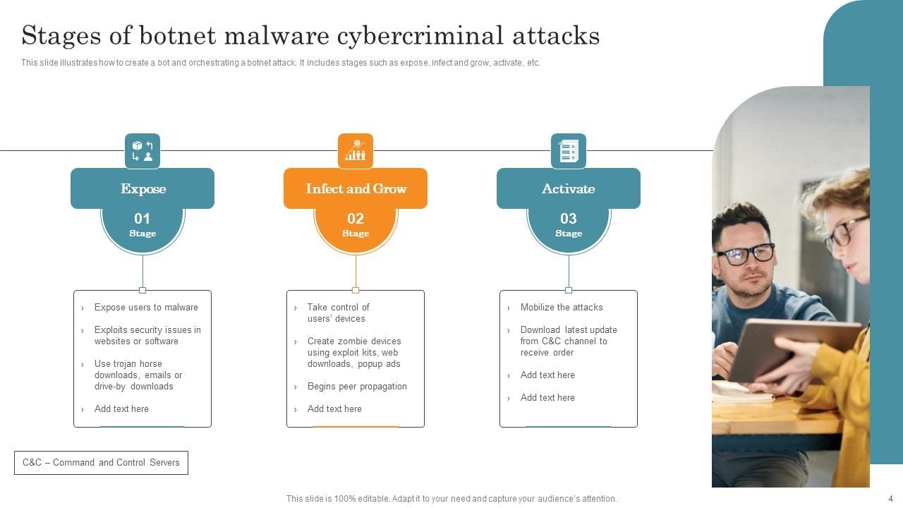 Botnet Attack Ppt PowerPoint Presentation Complete Deck With Slides Botnet Attack Ppt PowerPoint Presentation Complete Deck With Slides