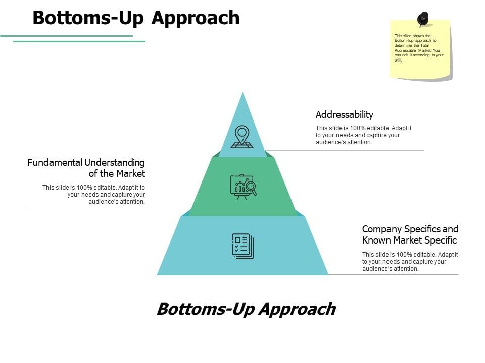 Bottoms Up Approach Market Specific Ppt PowerPoint Presentation ... Bottoms Up Approach Market Specific Ppt PowerPoint Presentation ...
