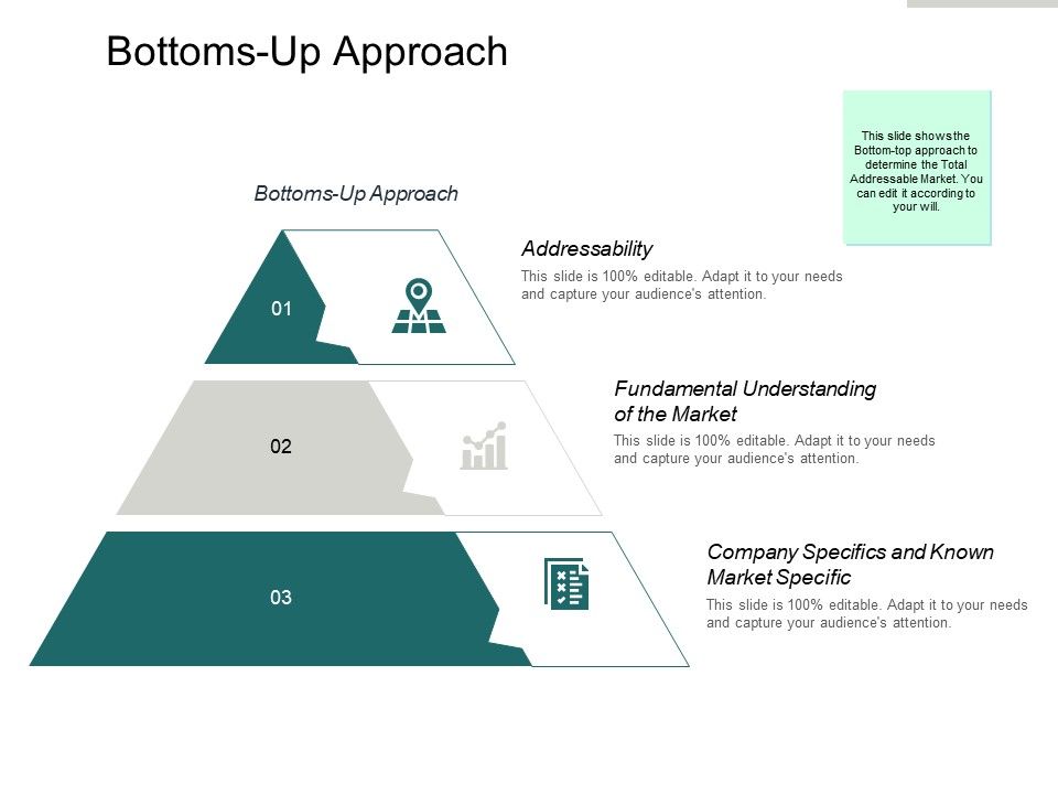 Bottoms Up Approach Ppt PowerPoint Presentation Outline Example Bottoms Up Approach Ppt PowerPoint Presentation Outline Example
