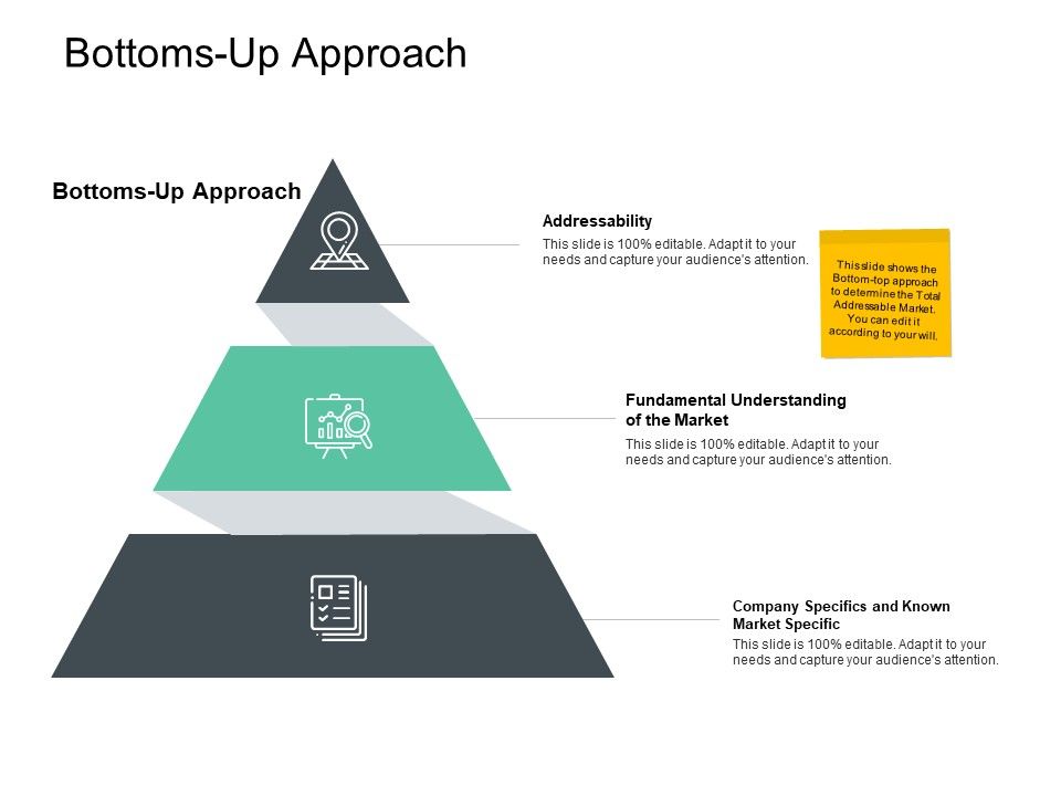 Bottoms Up Approach Ppt PowerPoint Presentation Portfolio Icon Bottoms Up Approach Ppt PowerPoint Presentation Portfolio Icon