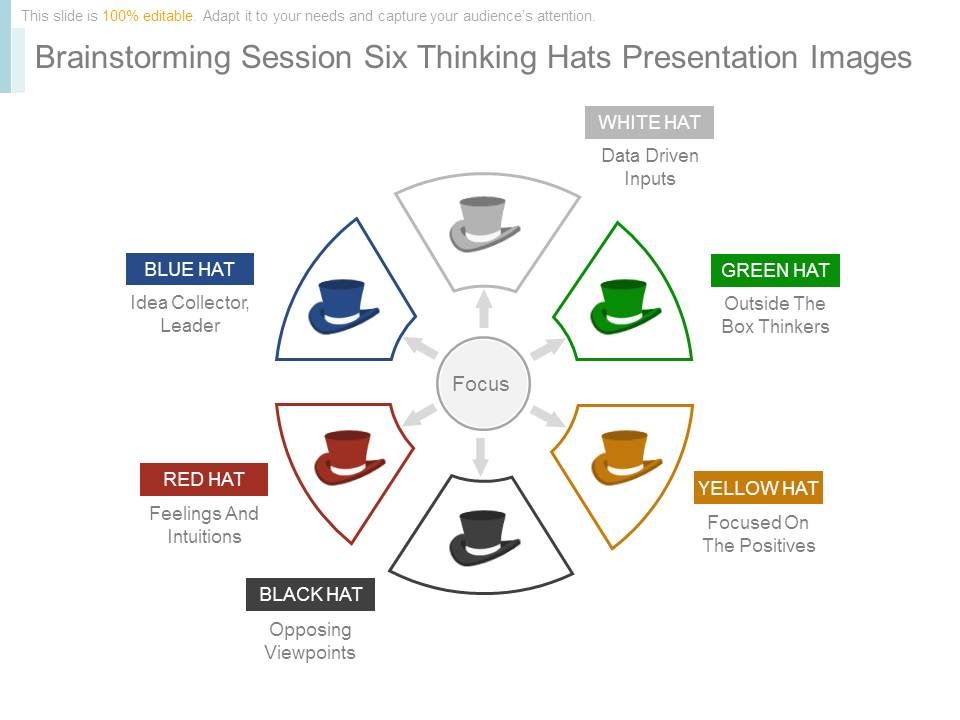 Brainstorming Session Six Thinking Hats Presentation Images Brainstorming Session Six Thinking Hats Presentation Images