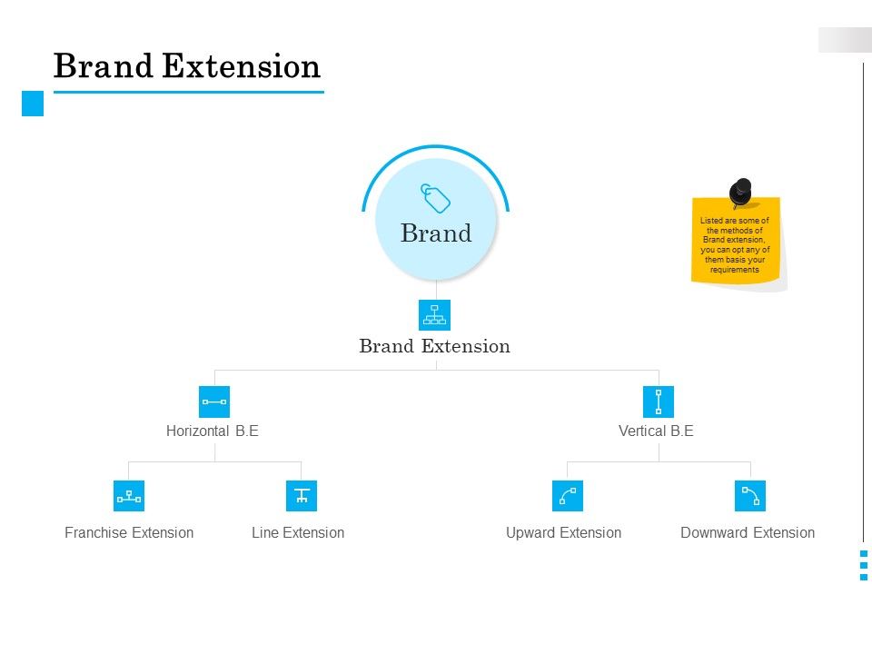 Brand Building Brand Extension Ppt Model Example Topics PDF