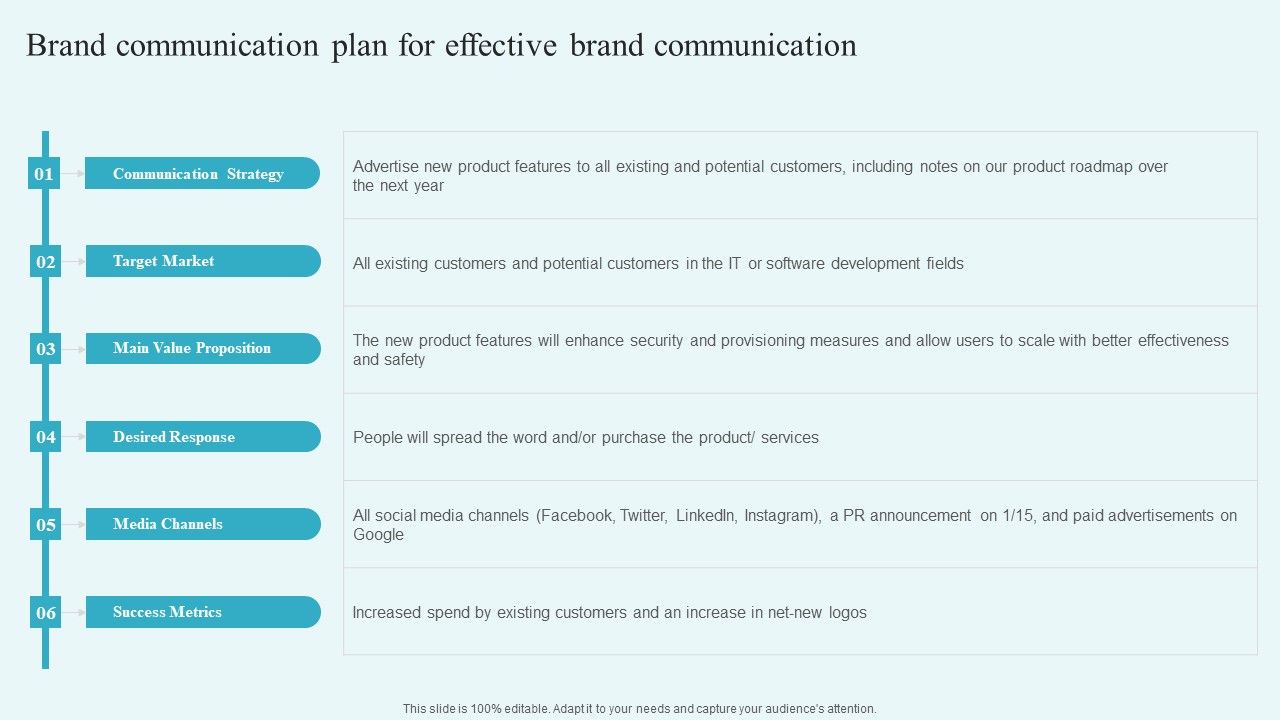 Brand Communication Plan For Effective Brand Communication Building A ... Brand Communication Plan For Effective Brand Communication Building A ...