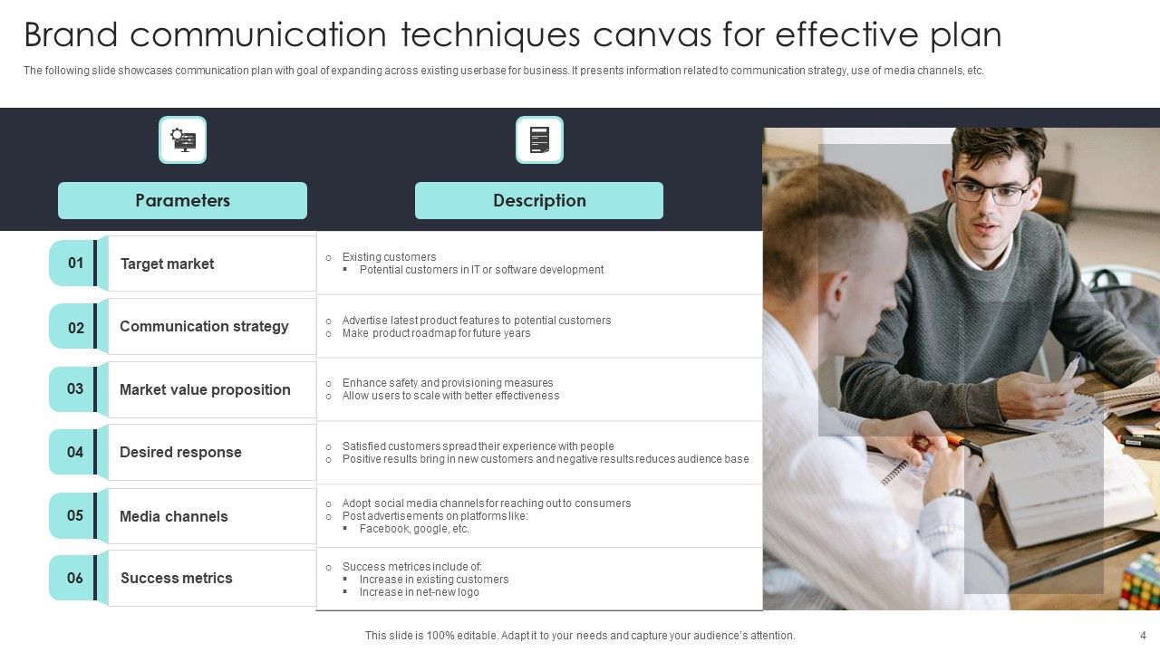Brand Communication Techniques Ppt PowerPoint Presentation Complete ...