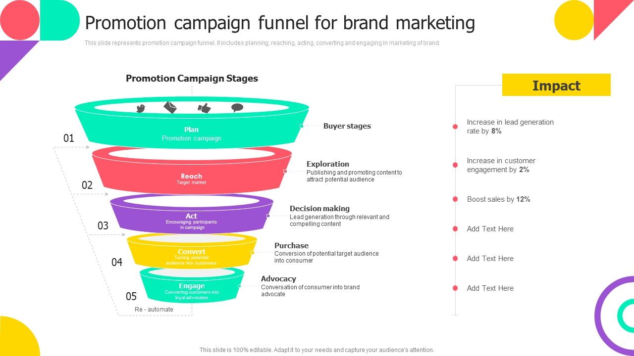 Brand Engagement Promotional Campaign Implementation Promotion Campaign ...