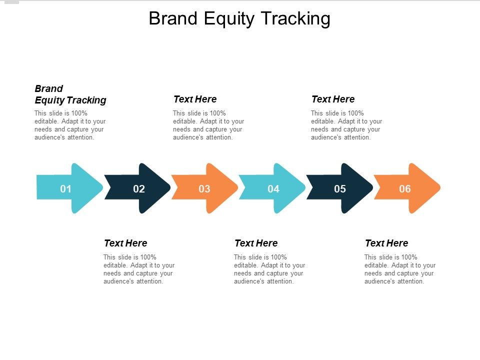 Brand Equity Tracking Ppt PowerPoint Presentation Slides Pictures Cpb Brand Equity Tracking Ppt PowerPoint Presentation Slides Pictures Cpb