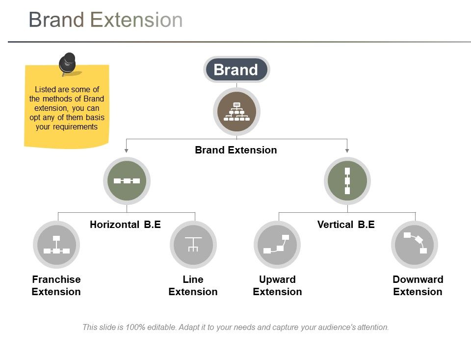 Brand Extension Ppt PowerPoint Presentation Model Images