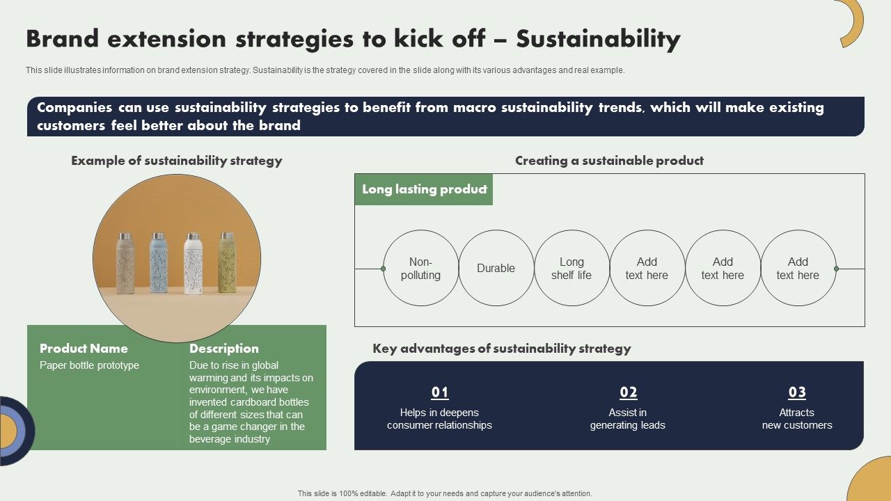 Brand Extension Strategies To Kick Off Sustainability Brand Expansion Plan Clipart PDF