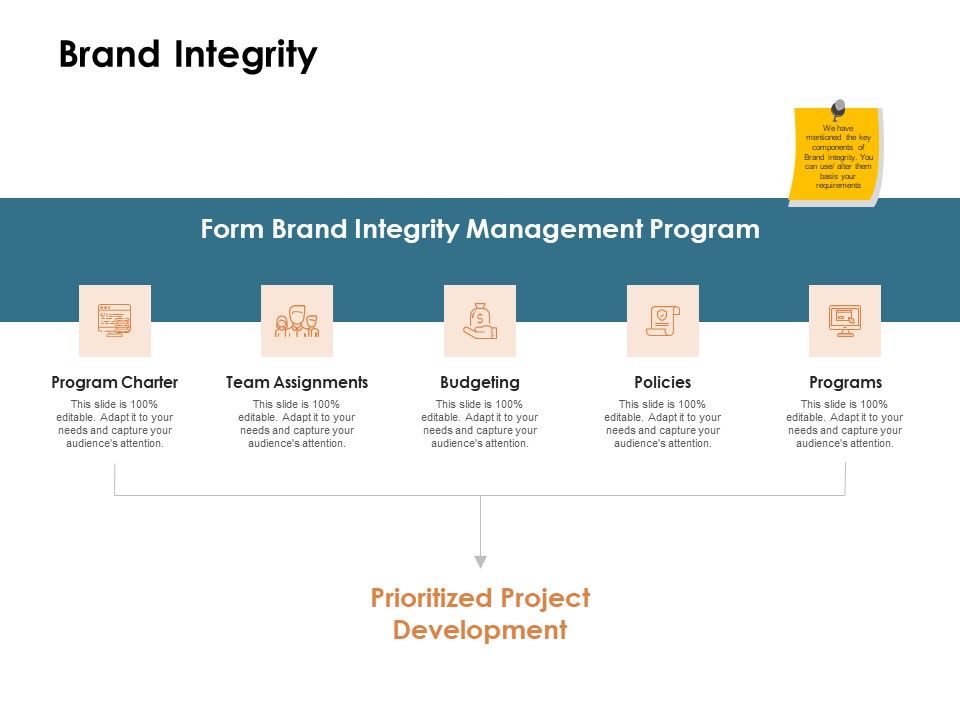 Brand Identity How Build It Brand Integrity Ppt Outline Background PDF