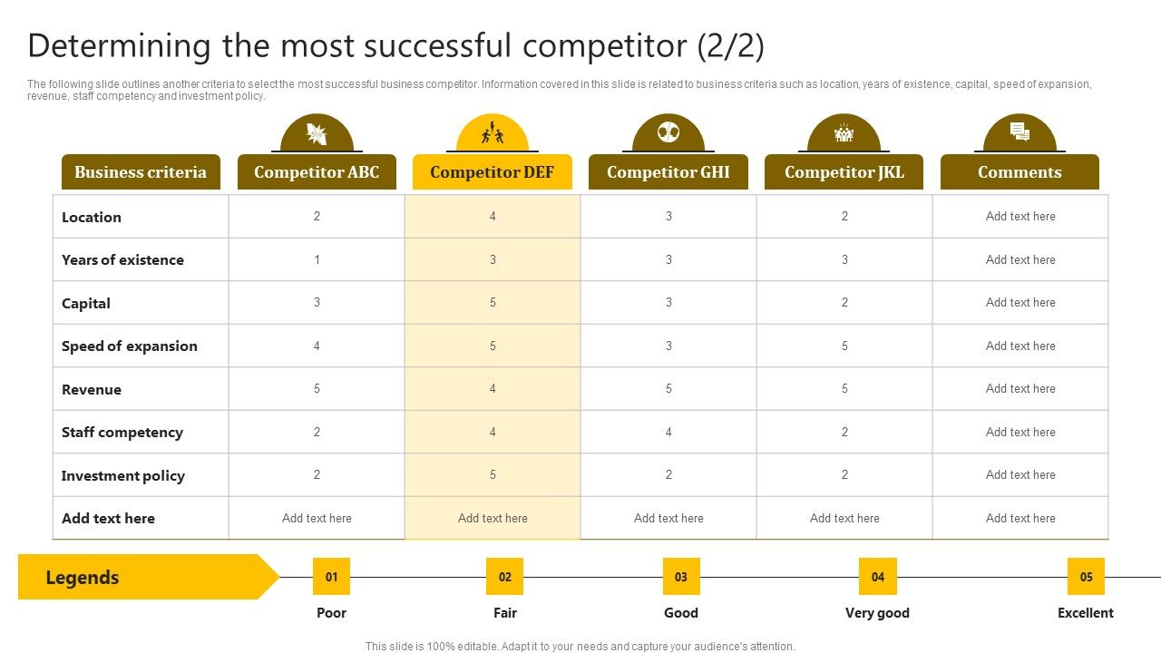 Brand Improvement Techniques To Build Consumer Loyalty Determining The ... Brand Improvement Techniques To Build Consumer Loyalty Determining The ...