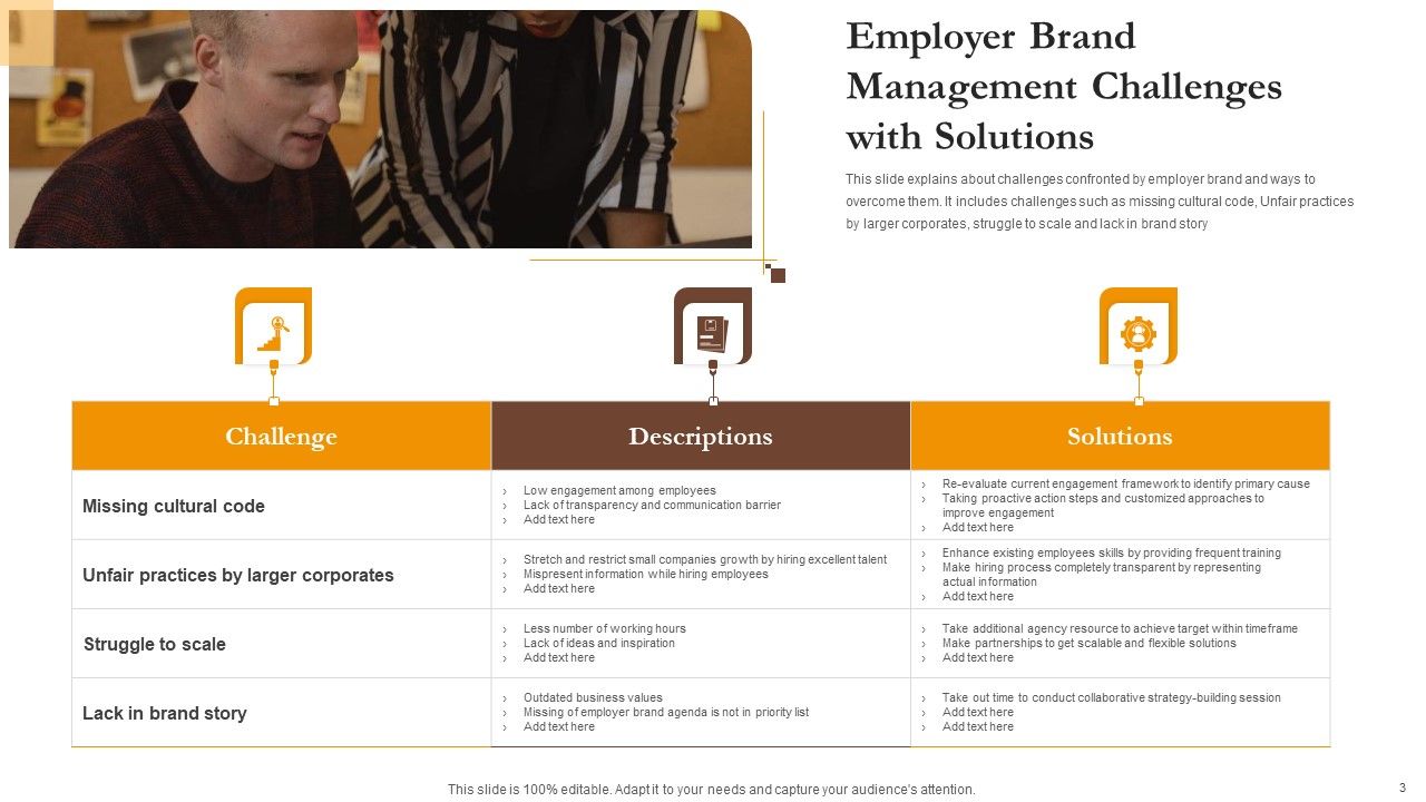 Brand Management Challenges Ppt PowerPoint Presentation Complete Deck ... Brand Management Challenges Ppt PowerPoint Presentation Complete Deck ...