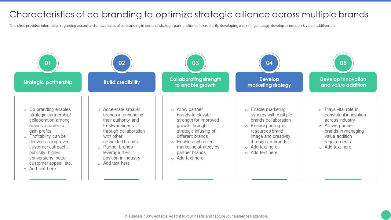 Brand Management To Enhance Characteristics Of Co Branding To Optimize Stra