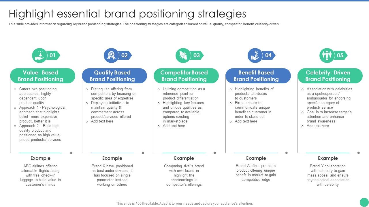Brand Management To Enhance Highlight Essential Brand Positioning ... Brand Management To Enhance Highlight Essential Brand Positioning ...