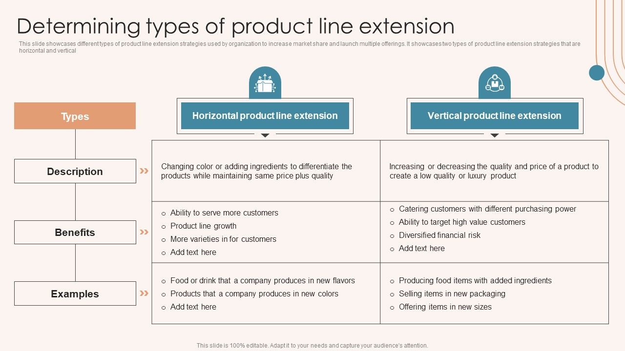 Brand Marketing Strategy Determining Types Of Product Line Extension Portrait PDF