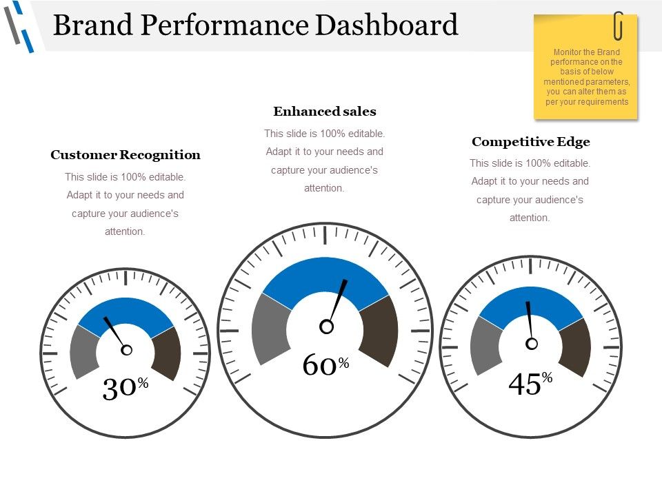 Brand Performance Dashboard Ppt PowerPoint Presentation Professional Grid