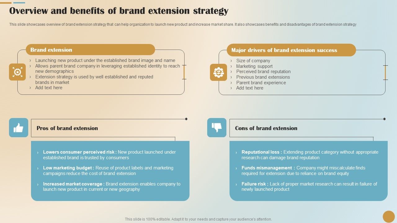 Brand Positioning And Launch Plan For Emerging Markets Overview And Benefits Of Brand Mockup PDF