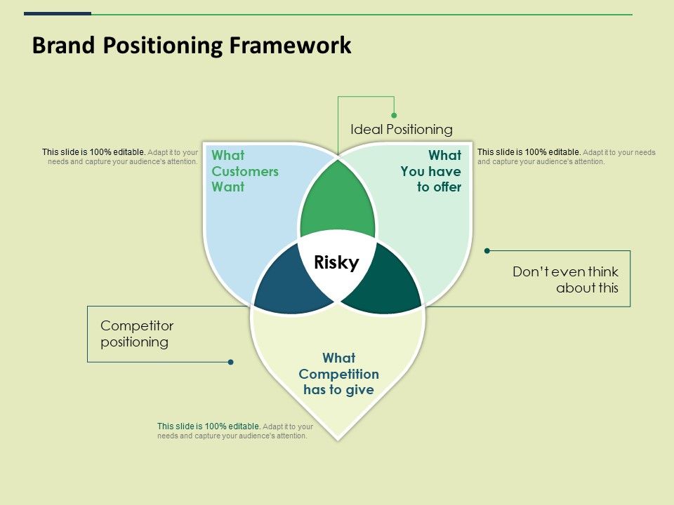 Brand Positioning Framework Ppt Powerpoint Presentation Infographics Deck