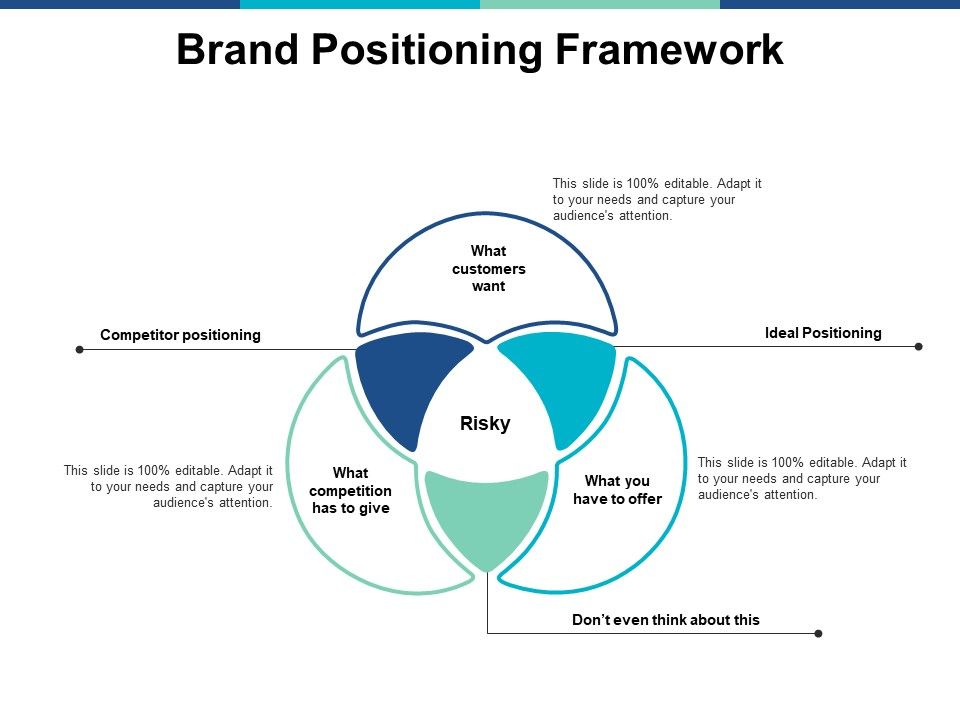 Brand Positioning Framework Ppt PowerPoint Presentation Professional ... Brand Positioning Framework Ppt PowerPoint Presentation Professional ...