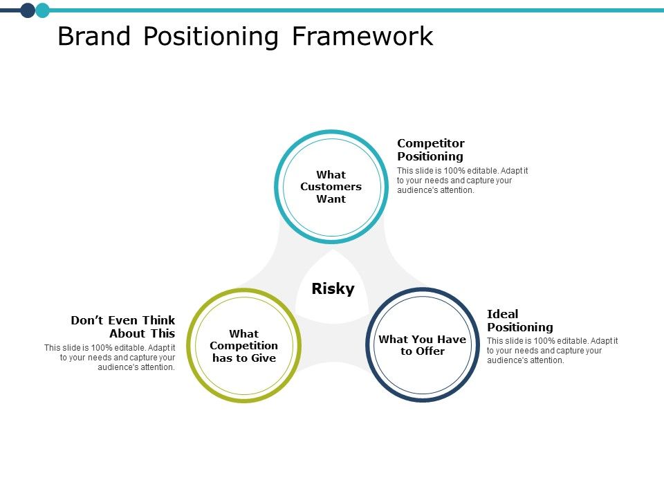 Brand Positioning Framework Strategy Ppt Powerpoint Presentation Layouts Summary