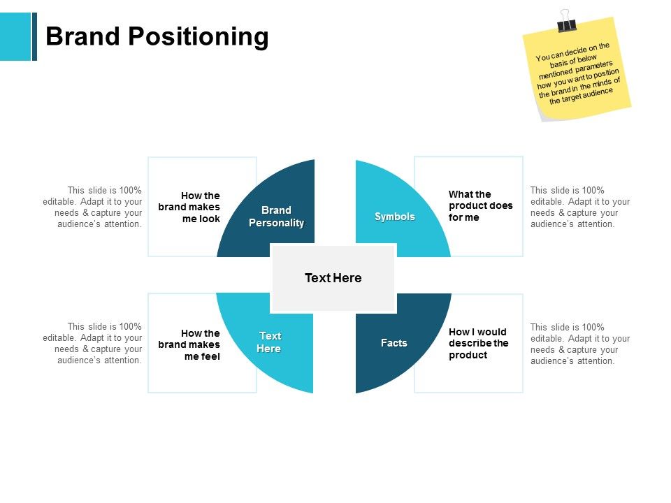 Brand Positioning Ppt Powerpoint Presentation Portfolio Design Ideas