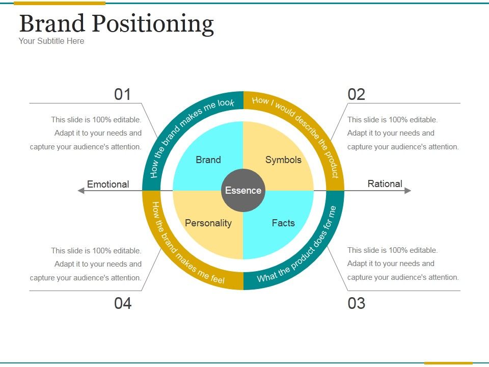 Brand Positioning Framework Ppt Powerpoint Presentation Show Brand Positioning Framework Ppt Powerpoint Presentation Show