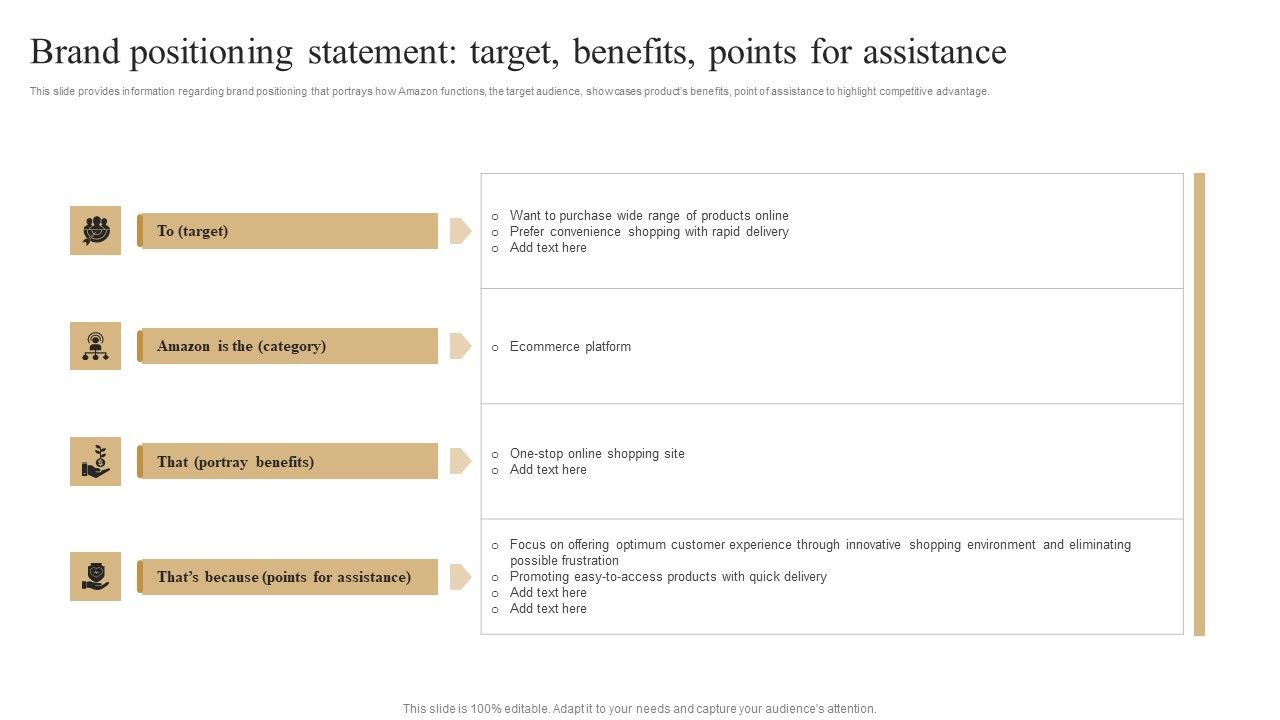 Brand Positioning Statement Target Benefits Points For Assistance Diagrams