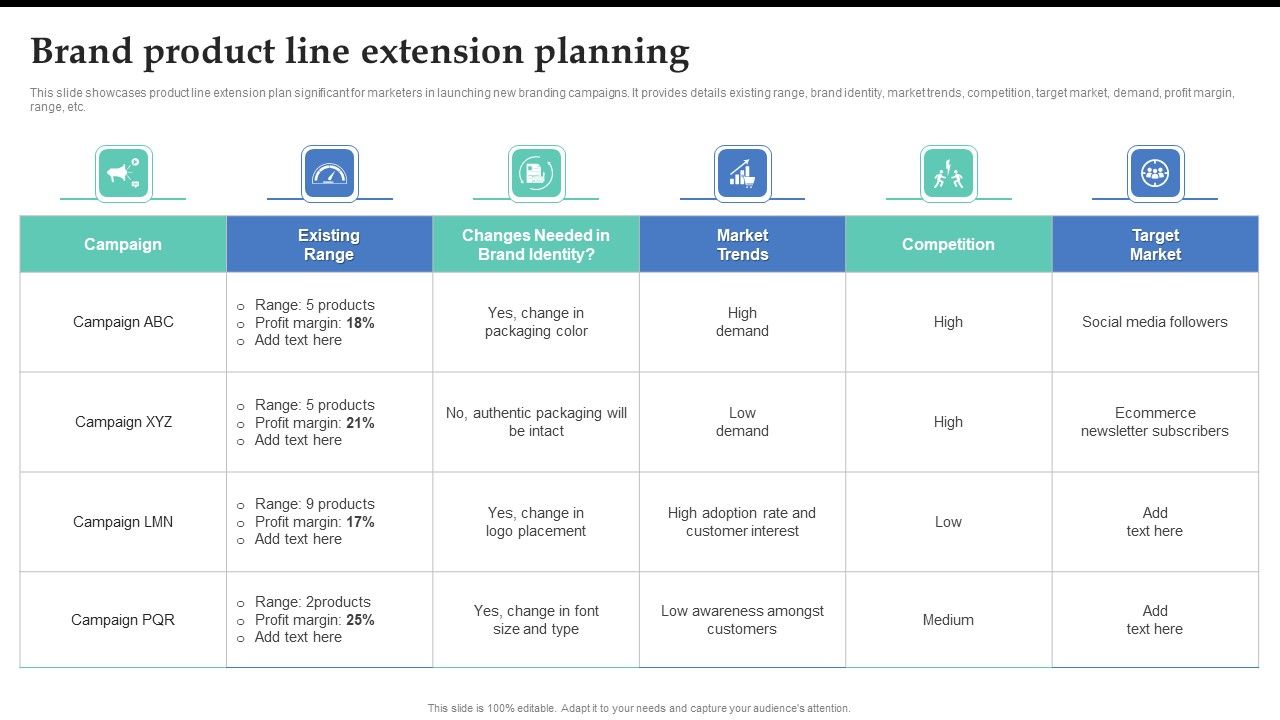 Brand Product Line Extension Planning Brand Expansion Strategy ... Brand Product Line Extension Planning Brand Expansion Strategy ...