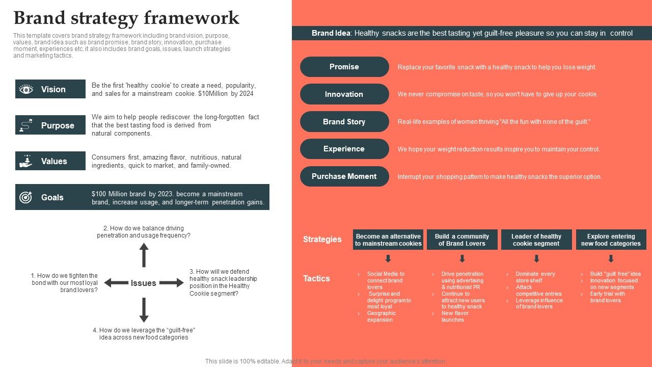 Brand Strategy Framework Product Launch Strategy Ppt PowerPoint Presentation File Backgrounds PDF