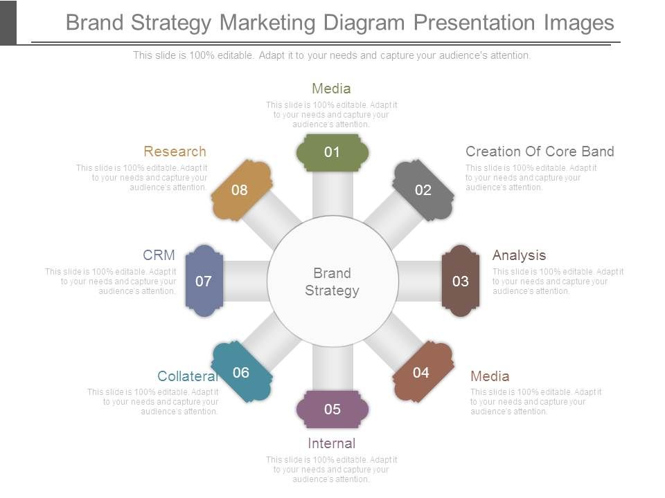 Brand Strategy Marketing Diagram Presentation Images