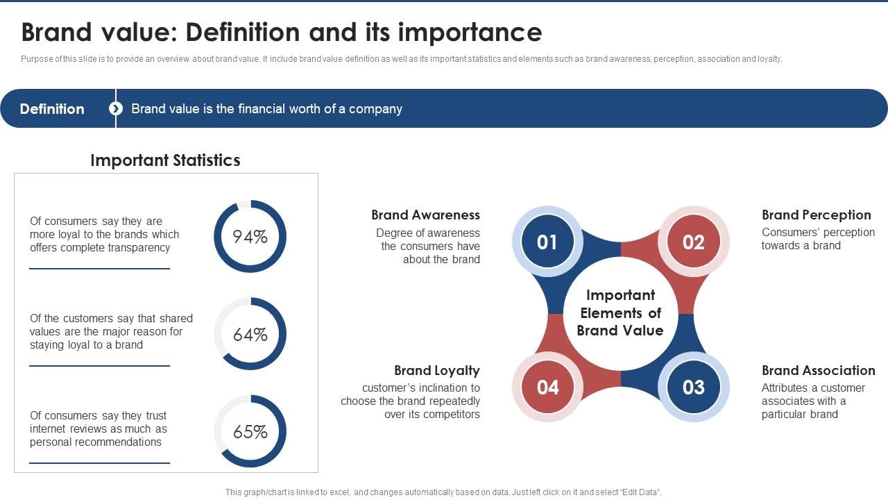 Brand Value Definition And Its Importance Brand Value Estimation Guide ... Brand Value Definition And Its Importance Brand Value Estimation Guide ...