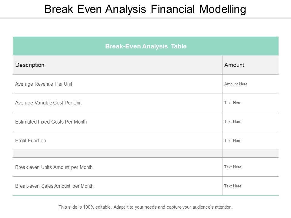 break even analysis financial modelling ppt powerpoint presentation ... break even analysis financial modelling ppt powerpoint presentation ...
