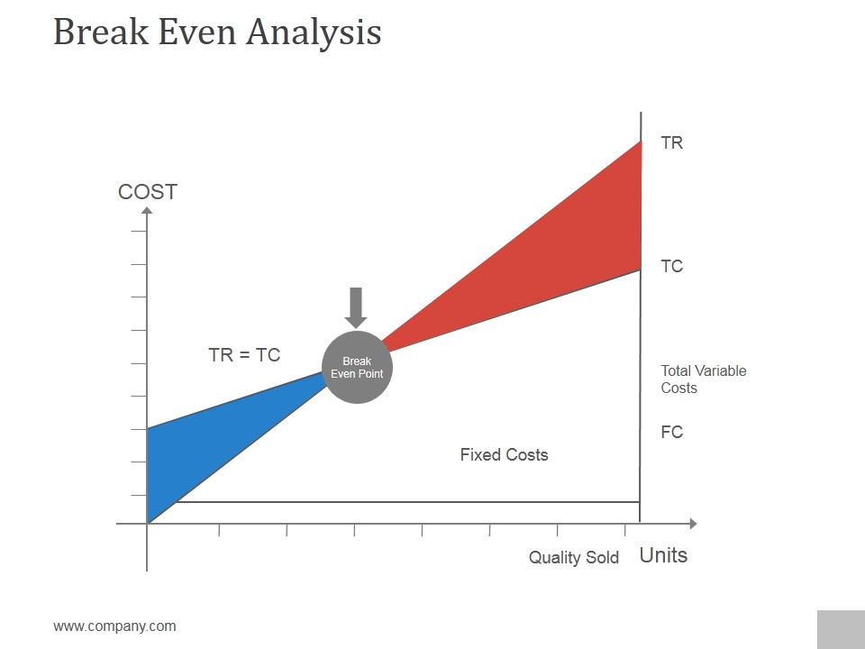 Break Even Analysis Ppt PowerPoint Presentation Examples Break Even Analysis Ppt PowerPoint Presentation Examples