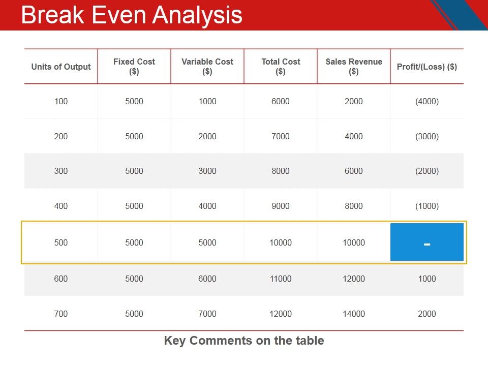 Break Even Analysis Ppt PowerPoint Presentation Inspiration Templates Break Even Analysis Ppt PowerPoint Presentation Inspiration Templates