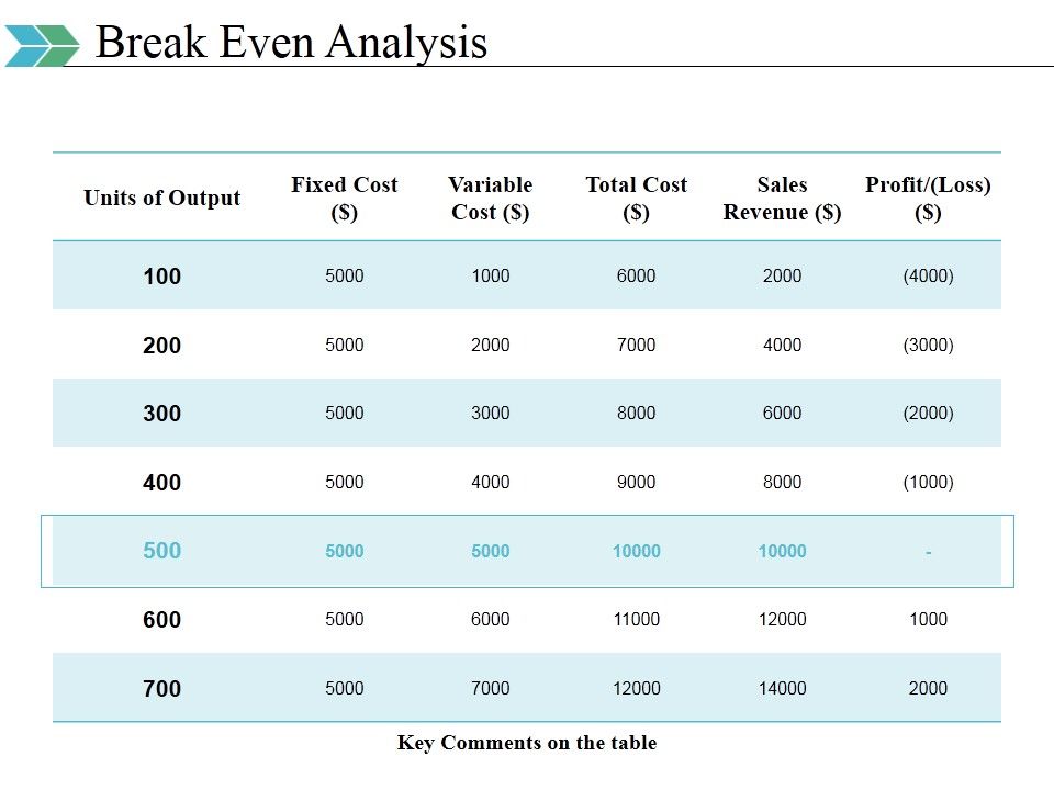 Break Even Analysis Ppt PowerPoint Presentation Styles Influencers Break Even Analysis Ppt PowerPoint Presentation Styles Influencers