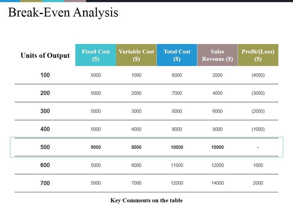 Break Even Analysis Ppt PowerPoint Presentation Styles Template Break Even Analysis Ppt PowerPoint Presentation Styles Template