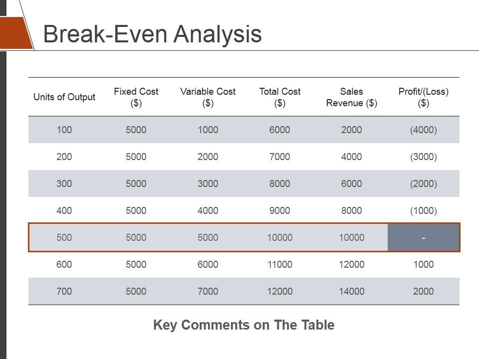 Break Even Analysis Ppt PowerPoint Presentation Summary Background Designs Break Even Analysis Ppt PowerPoint Presentation Summary Background Designs