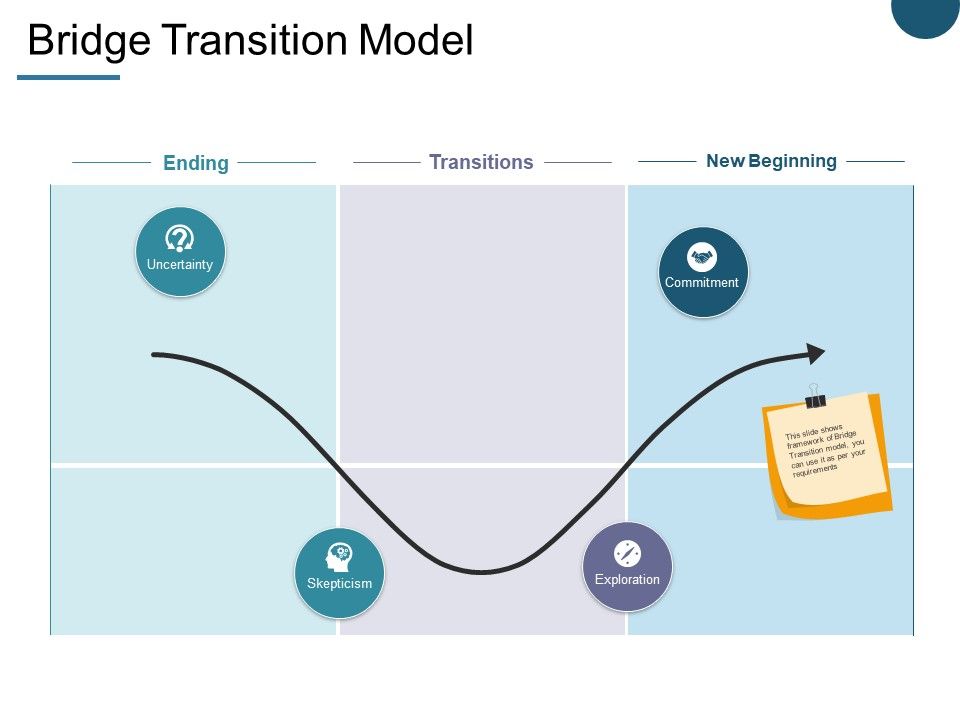 Bridge Transition Model Ppt PowerPoint Presentation Professional File Formats