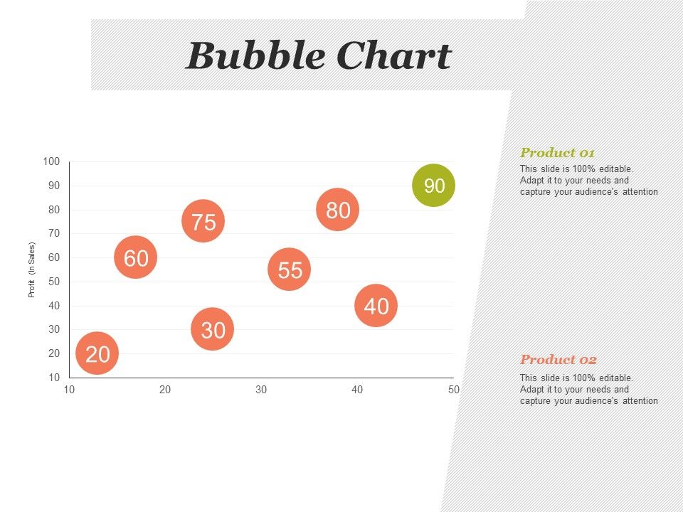 Bubble Chart Analysis Ppt Powerpoint Presentation Gallery Introduction