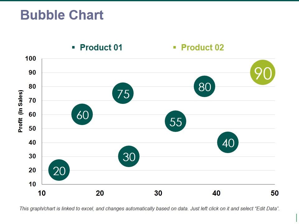bubble chart ppt powerpoint presentation styles grid bubble chart ppt powerpoint presentation styles grid