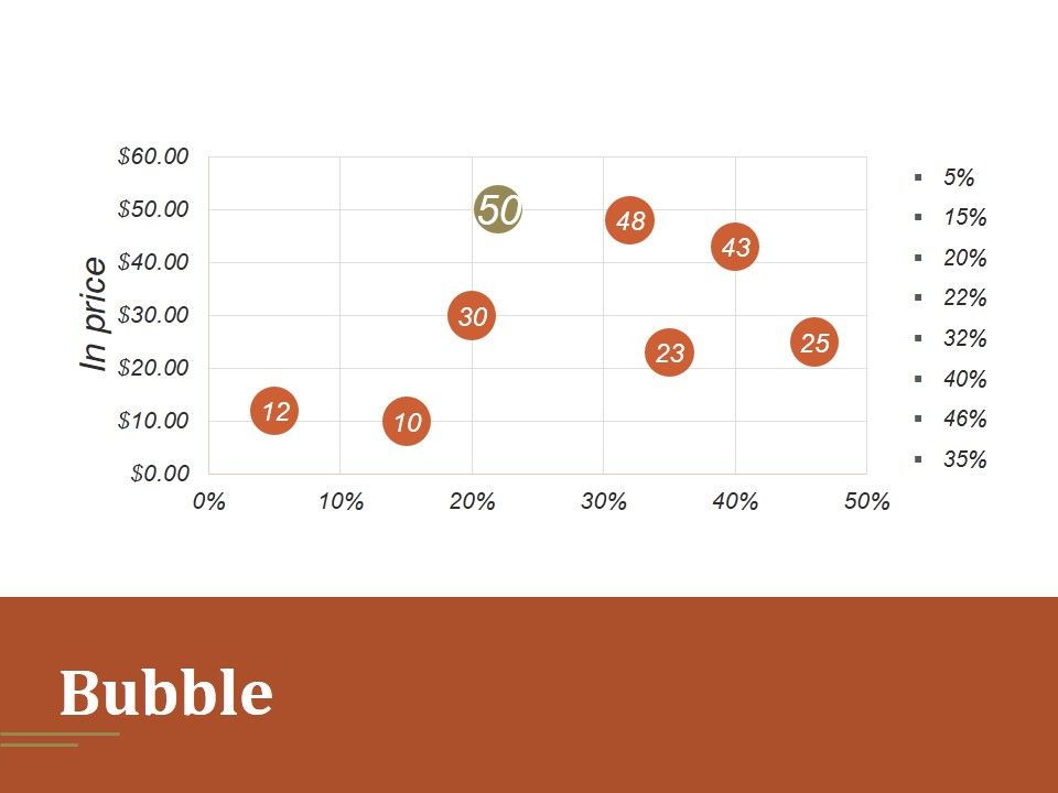 Bubble Ppt PowerPoint Presentation Guidelines