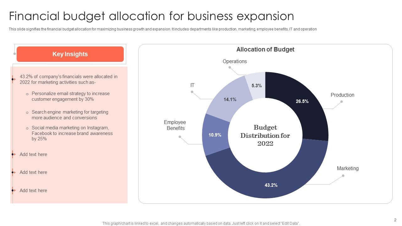 Budget Allocation Ppt PowerPoint Presentation Complete Deck With Slides