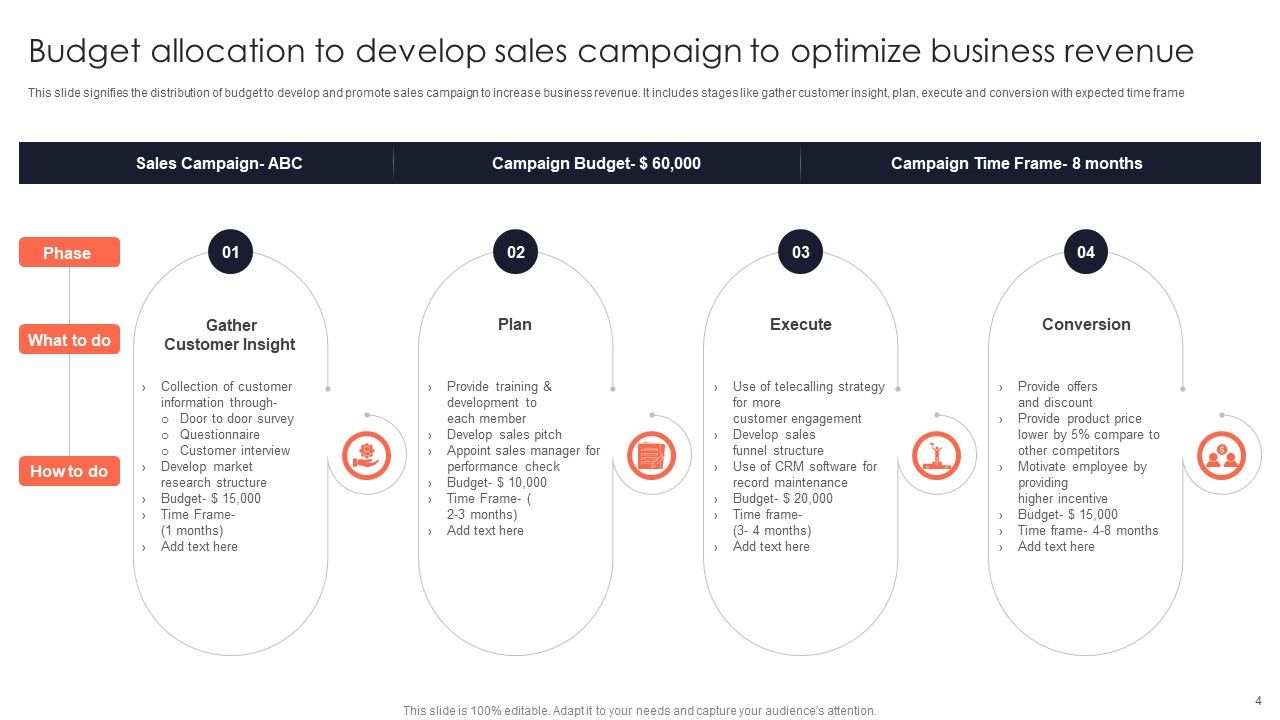 Budget Allocation Ppt PowerPoint Presentation Complete Deck With Slides